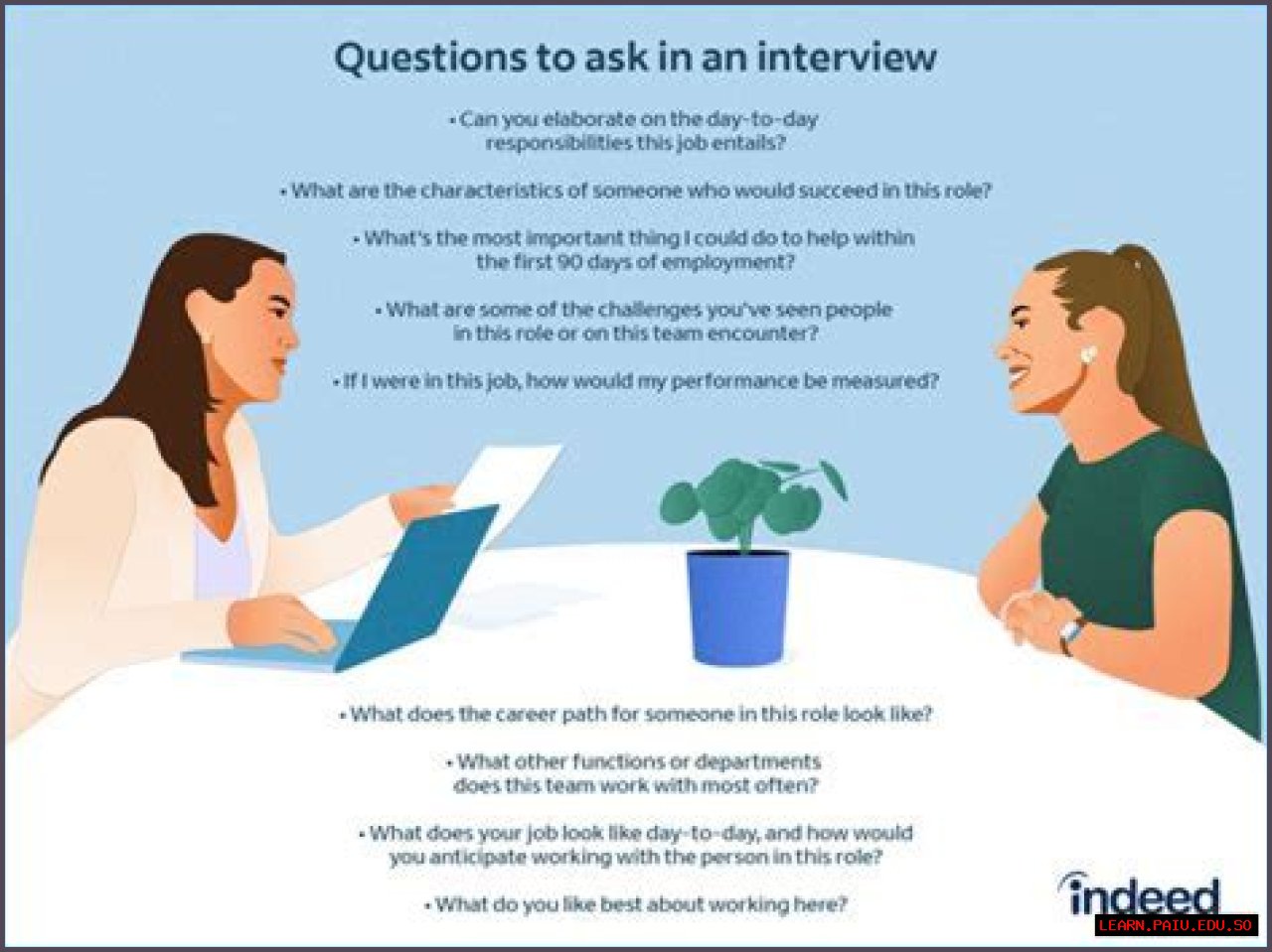 What is an interview and types?